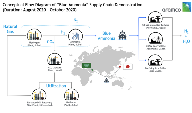 Blue ammonia’s role in the energy transition of Saudi Arabia and Japan ...